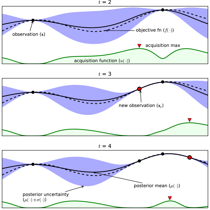 [1301.1942] Bayesian Optimization in a Billion Dimensions via Random Embeddings