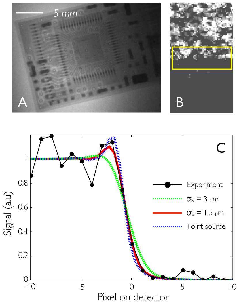 [1301.3973] All-optical Compton gamma-ray source