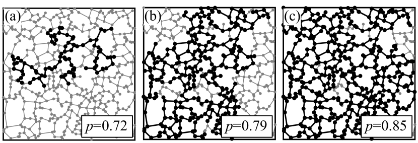 [1301.6967] Percolation thresholds on planar Euclidean relative ...