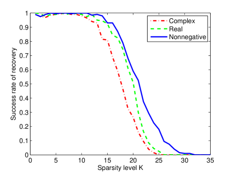 [1302.0081] Robust Compressive Phase Retrieval via L1 Minimization With Application to Image ...