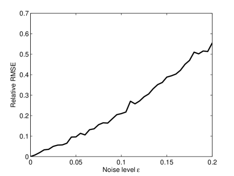 [1302.0081] Robust Compressive Phase Retrieval via L1 Minimization With Application to Image ...