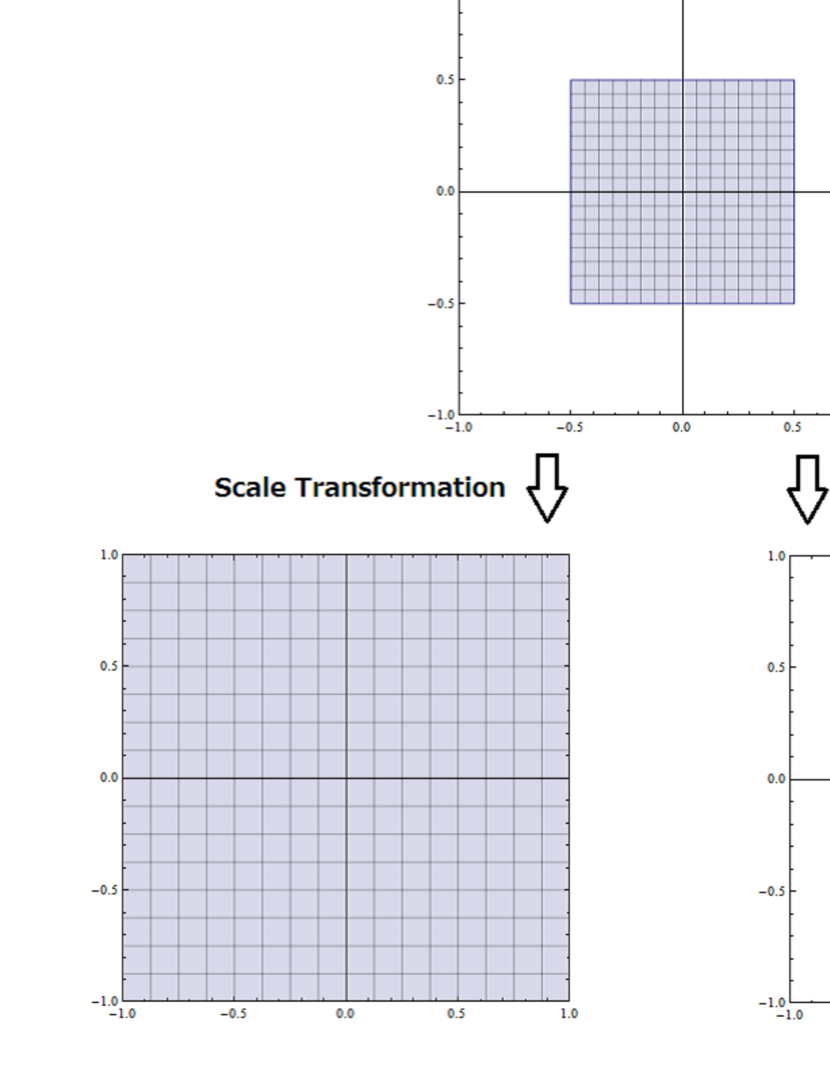 [1302.0884] Scale invariance vs conformal invariance