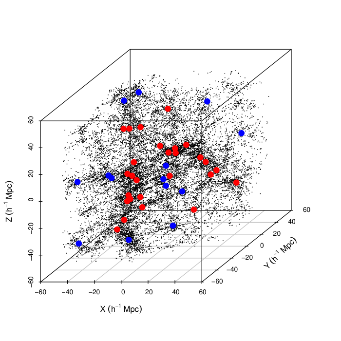 [1302.5802] Distribution and evolution of galaxy groups in the Ursa ...