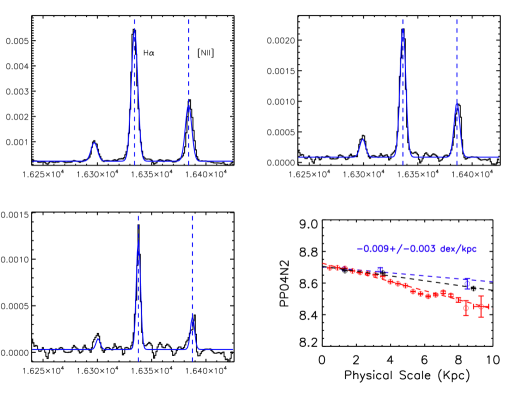 [1302.6232] Systematics in Metallicity Gradient Measurements I ...