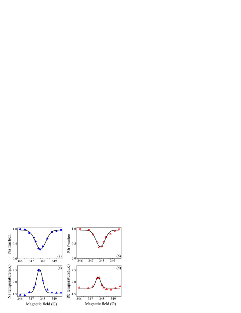 [1303.0334] Observation of Feshbach resonances between ultracold Na and ...