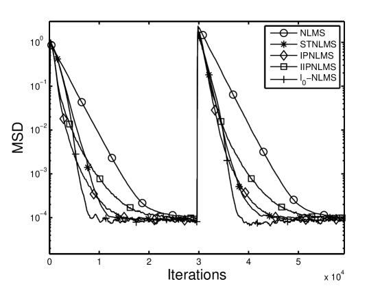 [1303.2261] 𝑙₀ Norm Constraint LMS Algorithm for Sparse System Identification