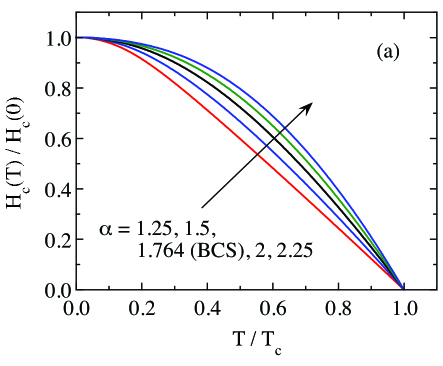 [1304.2275] Elaboration of the 𝛼-Model Derived from the BCS Theory of ...