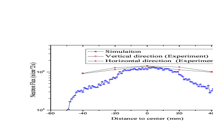 [1305.0672] Neutron collimator design of neutron radiography based on ...