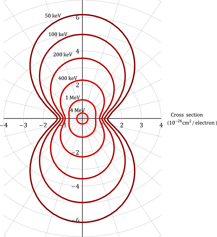 [1305.0802] POLARIMETRY IN THE HARD X-RAY DOMAIN WITH INTEGRAL SPI 1footnote 11footnote 1 Based ...