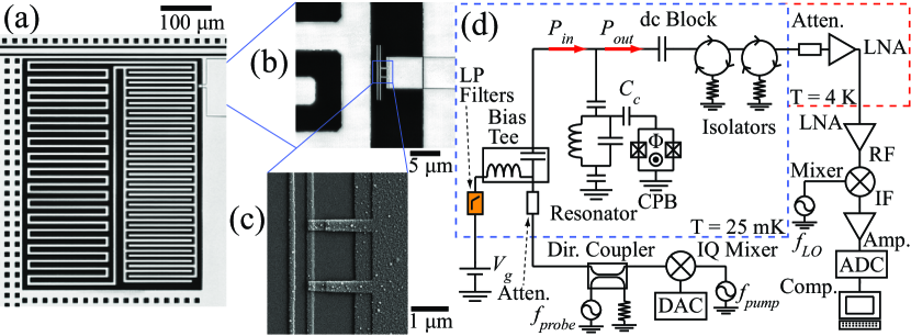 [1305.3962] Spectroscopy of a Cooper-Pair Box Coupled to a Two-Level ...