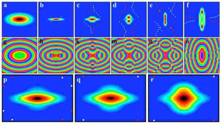 [1305.6413] Diffraction catastrophes threaded by quantized vortex ...