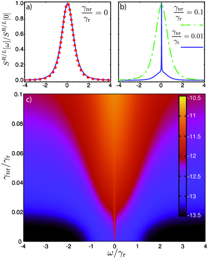 [1305.7135] Input-output theory for waveguide QED with an ensemble of inhomogeneous atoms