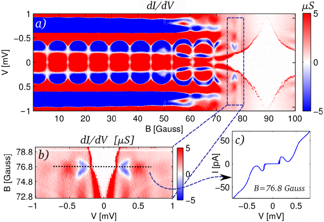 [1305.7157] Quantum Phase Slips in one-dimensional Josephson Junction ...