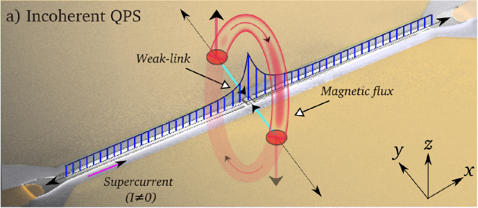 [1305.7157] Quantum Phase Slips in one-dimensional Josephson Junction ...