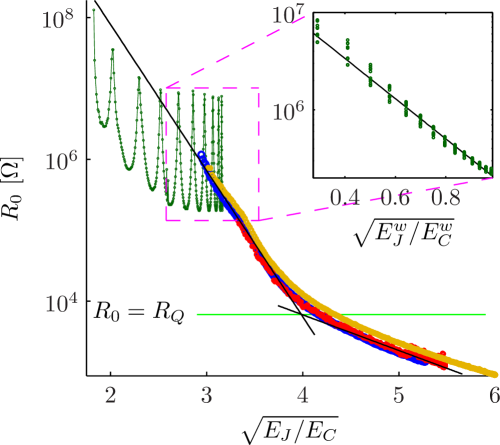 [1305.7157] Quantum Phase Slips in one-dimensional Josephson Junction ...