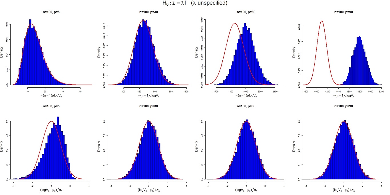 [1306.0254] Central Limit Theorems for Classical Likelihood Ratio Tests ...