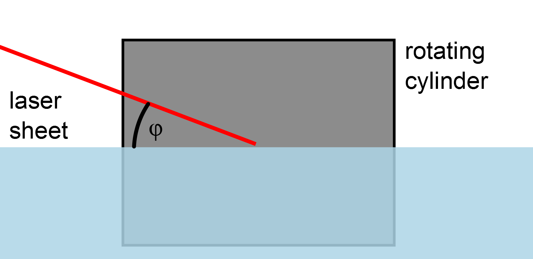 [1306.0506] Measuring contact angle and meniscus shape with a reflected ...