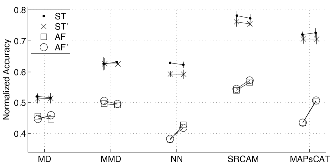[1306.1461] The GTZAN dataset: Its contents, its faults, their effects ...