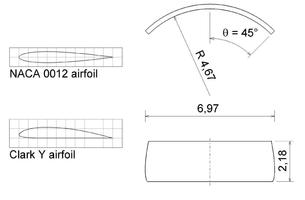 [1306.4148] Aerodynamics of a rigid curved kite wing