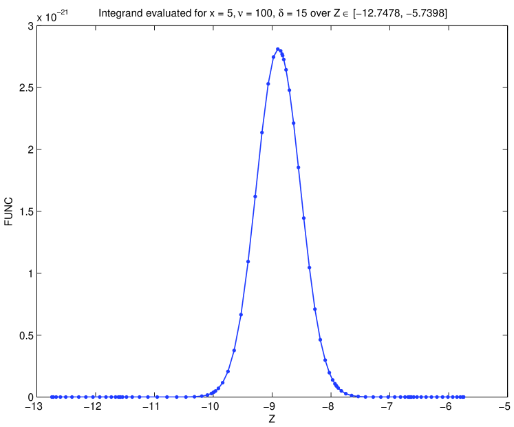 [1306.5294] A Note on Computing Extreme Tail Probabilities of the ...