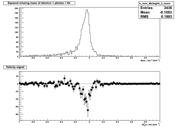 [1307.0222] Helium Compton Form Factor Measurements at CLAS