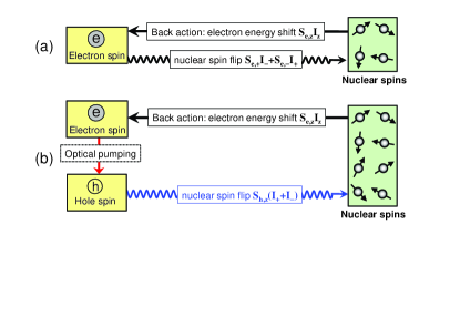 [1307.0897] General theory of feedback control of a nuclear spin ...
