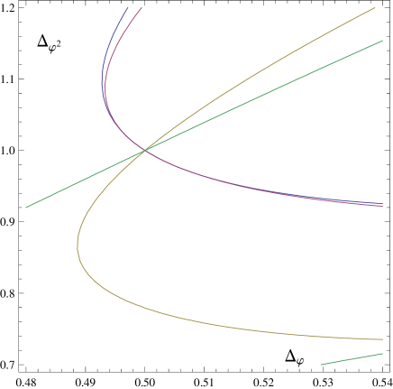 [1307.3111] More constraining conformal bootstrap