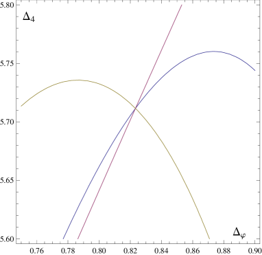[1307.3111] More constraining conformal bootstrap