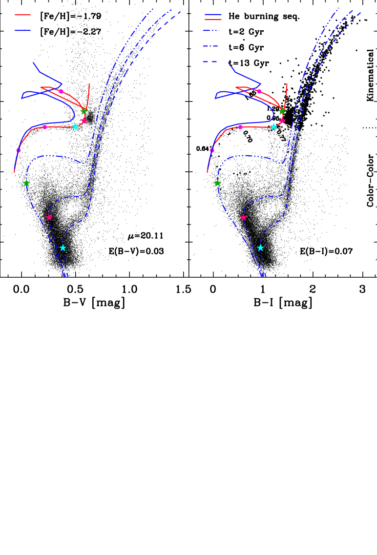 [1307.4324] On the He burning phases of the Carina dSph