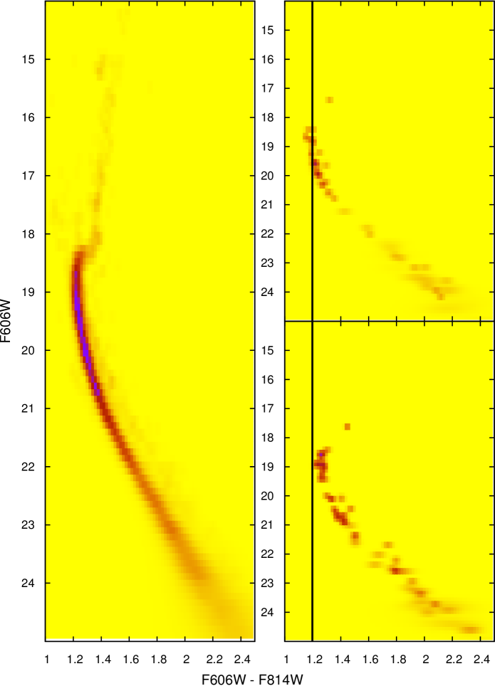 [1307.4499] Multichromatic colour-magnitude diagrams of the globular ...