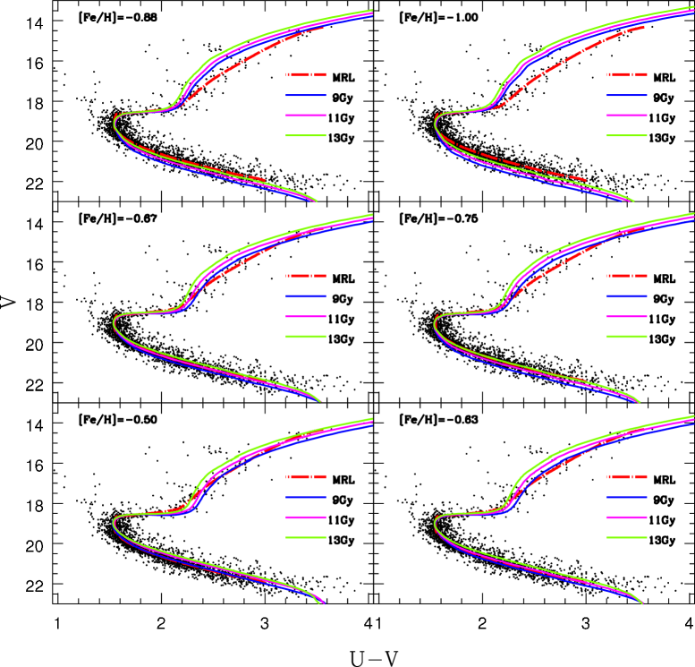 [1307.4499] Multichromatic colour-magnitude diagrams of the globular ...