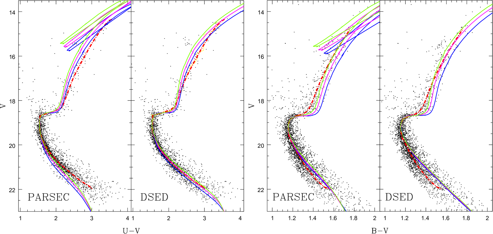 [1307.4499] Multichromatic colour-magnitude diagrams of the globular ...