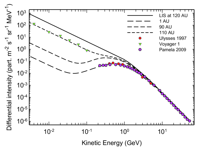 [1308.1666] A Very Local Interstellar Spectrum for Galactic Electrons