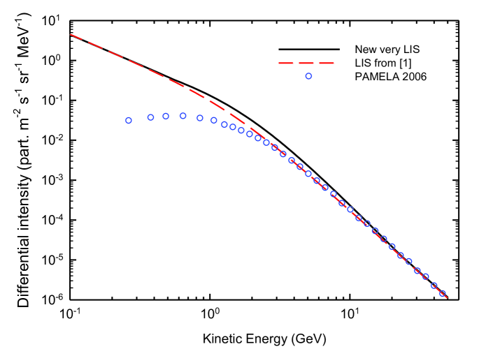 [1308.1666] A Very Local Interstellar Spectrum for Galactic Electrons