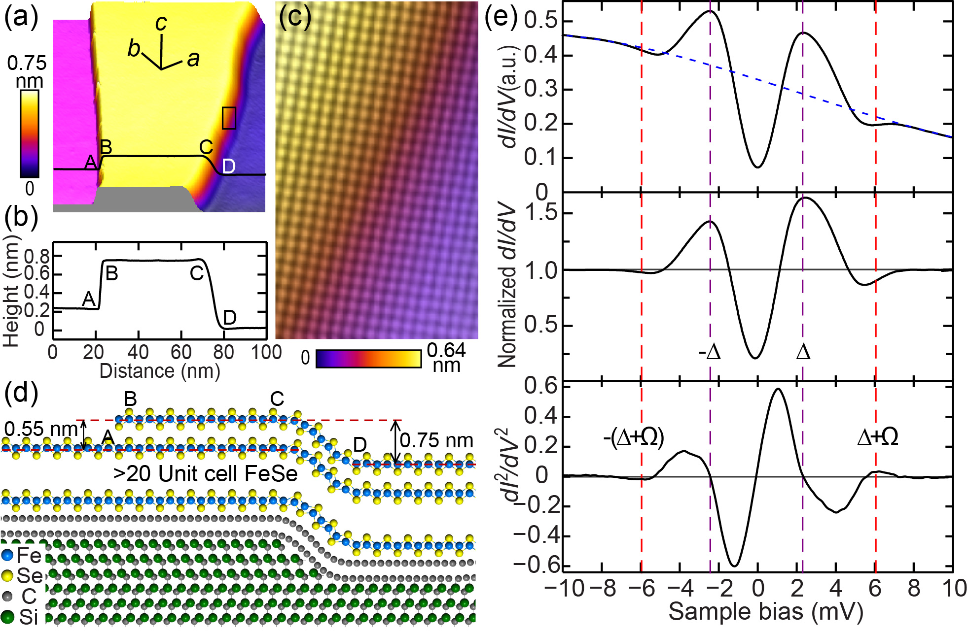 [1308.2155] Imaging the Electron-Boson Coupling in Superconducting FeSe