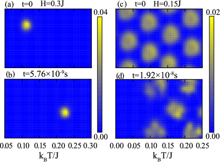 [1308.2343] Dynamics of Insulating Skyrmion under Temperature Gradient