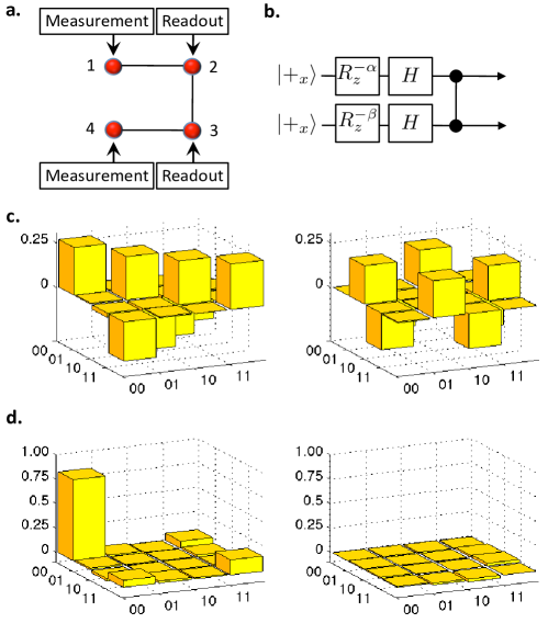 [1308.5102] Measurement-based quantum computation with trapped ions