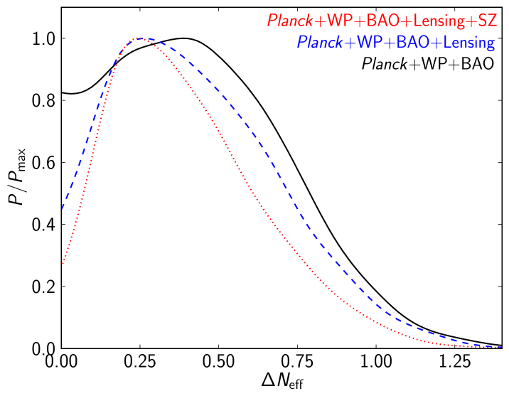 [1308.5870] Evidence for massive neutrinos from CMB and lensing ...