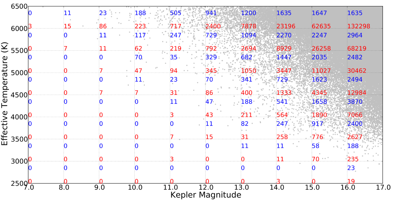 [1309.0654] Maximizing Kepler science return per telemetered pixel ...