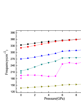 [1309.2492] The influence of spin-phonon coupling on antiferromagnetic ...
