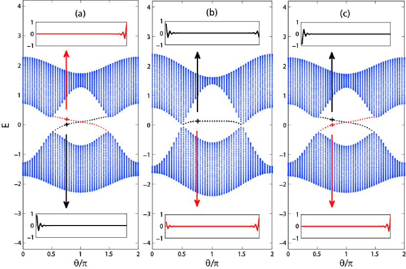 [1309.4558] Topological phases of generalized Su-Schrieffer-Heeger models