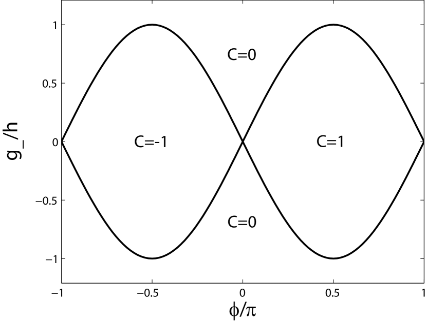 [1309.4558] Topological phases of generalized Su-Schrieffer-Heeger models