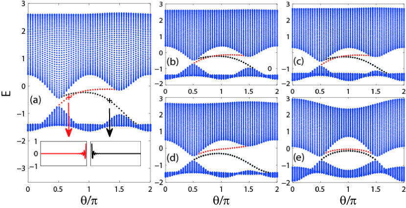 [1309.4558] Topological phases of generalized Su-Schrieffer-Heeger models