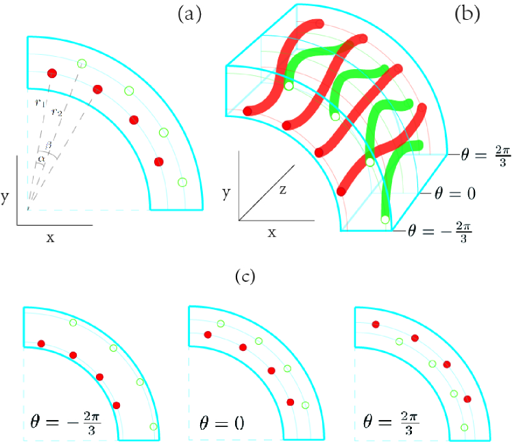 [1309.4558] Topological phases of generalized Su-Schrieffer-Heeger models