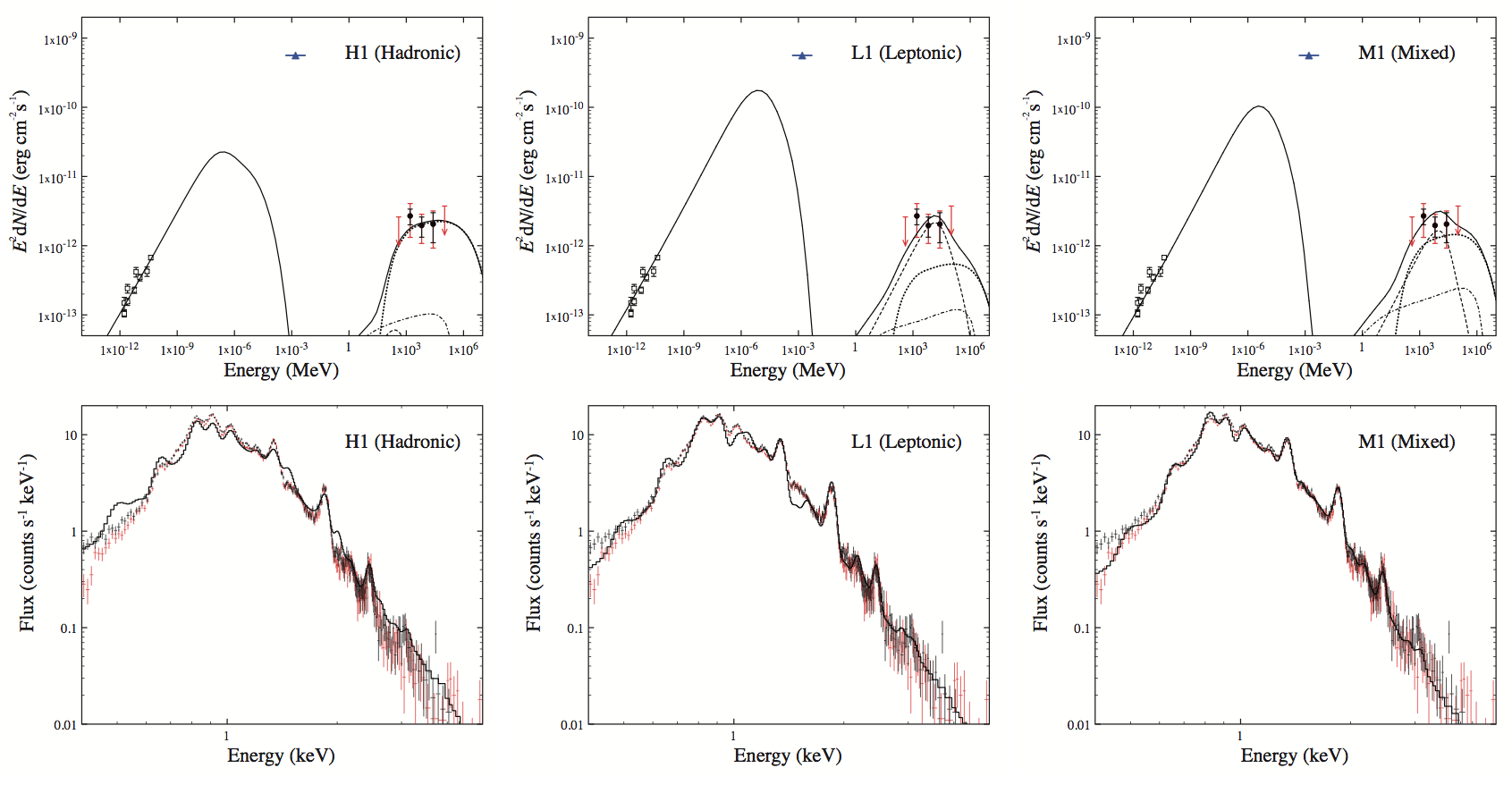 [1309.5794] Thermal X-ray Spectra of Supernova Remnants