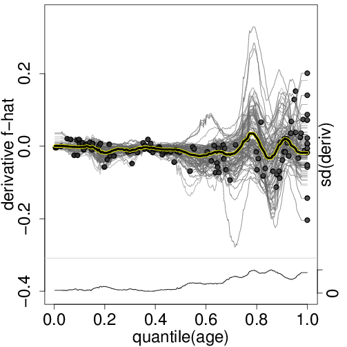 [1309.6392] Peeking Inside the Black Box: Visualizing Statistical ...
