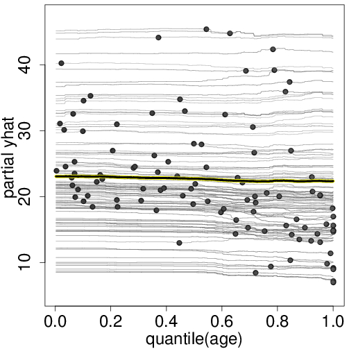 [1309.6392] Peeking Inside the Black Box: Visualizing Statistical ...