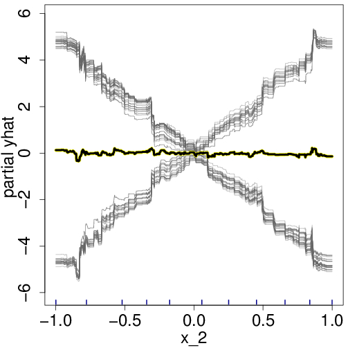 [1309.6392] Peeking Inside the Black Box: Visualizing Statistical ...