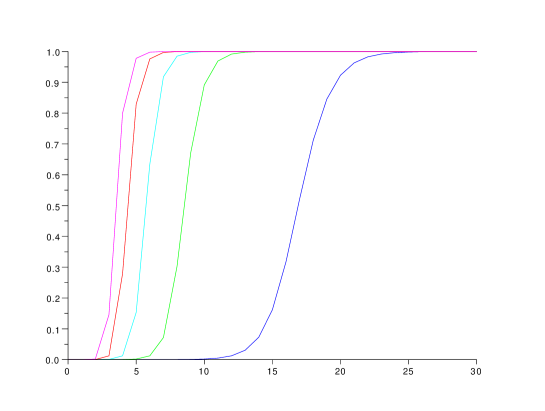 [1310.0729] Some mathematical tools for the Lenski experiment