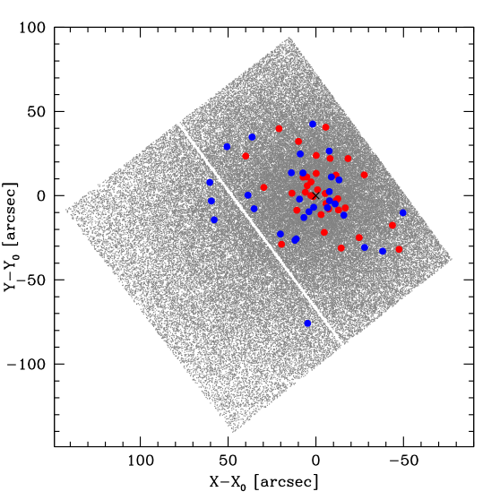 [1310.2389] Double Blue Straggler sequences in GCs: the case of NGC ...